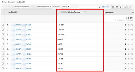 Measure Long Term Metrics Like Customer Lifetime Value Ltv Using