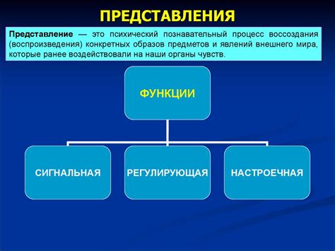 Познавательные процессы - презентация онлайн