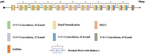 Figure 2 From Deep Learning Based Synthetic Ct Generation From Mr Images Comparison Of