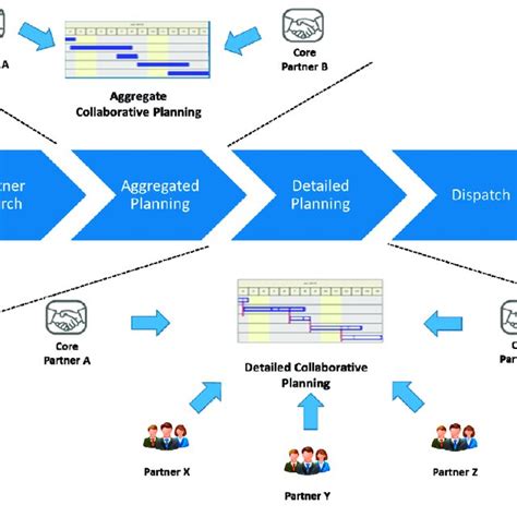 Intelligent Planning Module Strategies Download Scientific Diagram