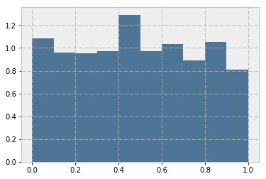 Python Why Doesn T The Normed Parameter For Matplotlib Histograms Do Anything Stack Overflow