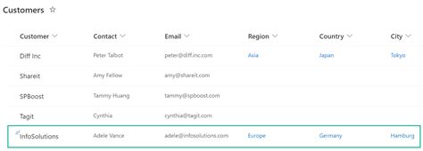 Cascaded Lookup App For SharePoint Online Complete Tutorial BoostSolutions App Saas