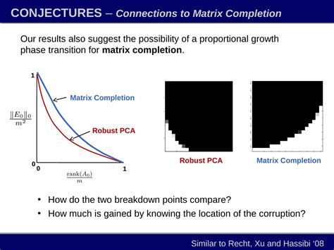 Robust Pca Matrix Completion People Eecs At Uc Berkeley