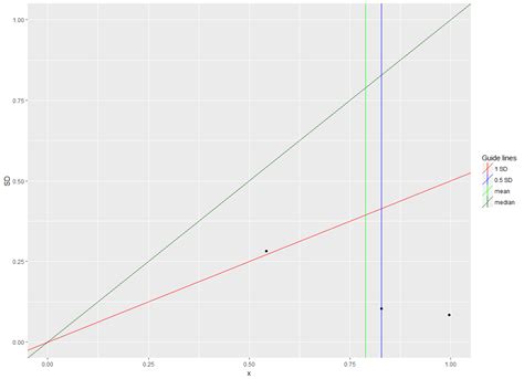 R Ggplot2 Mixing Of Labels And Colours Using Scalecolourmanual Stack Overflow