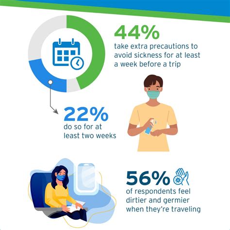 Ecolab On Twitter Dyk That 58 Of Americans Admit That They Have Higher Standards Of