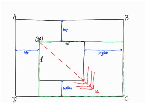 Calculus Formula To Find Which Edge Collides First When Scaling Stacked Rectangles