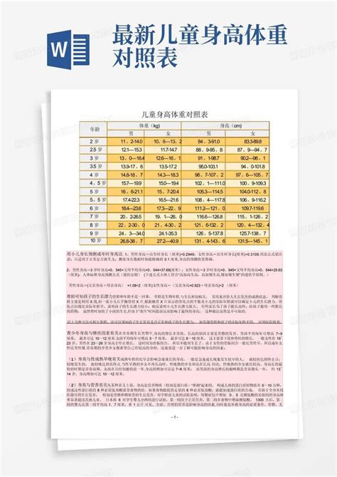 最新儿童身高体重对照表word模板下载 编号qmwopmor 熊猫办公