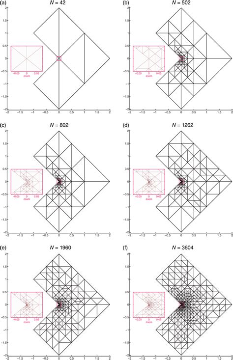 sequence of meshes levels of refinement 1 6 9 12 15 19 at