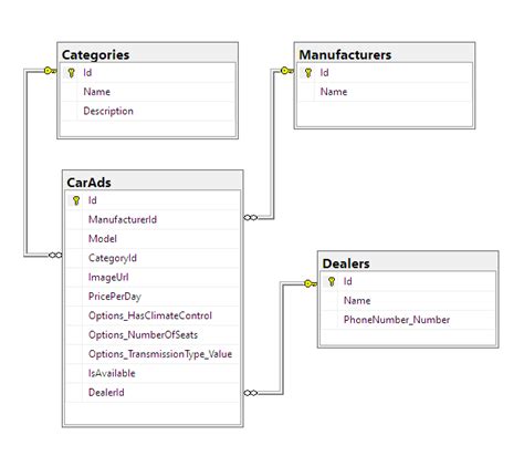 Github Pirocorp Ddd Workshop An Asp Net Api Designed With Ddd In Mind Based On Domain Driven