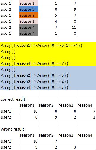 Php Sum Values In Sub Array In Foreach Stack Overflow