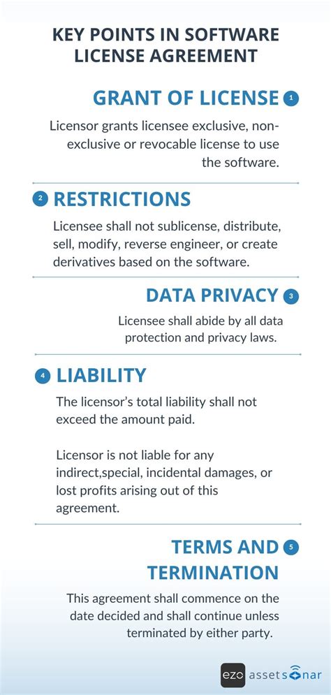 4 Successful Strategies For Managing The Cost Of Software Licenses