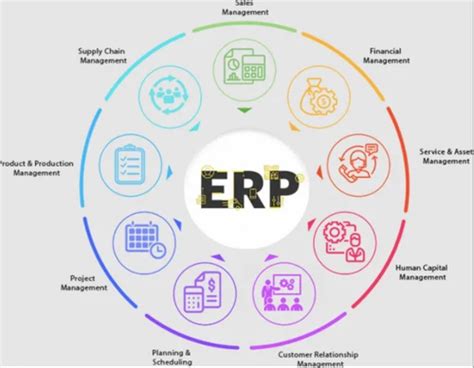 Epicor Kinetic Erp Software At Best Price In Gurgaon By Corporate Serve Solutions Private