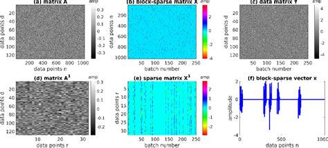 Figure 1 From Learned Block Iterative Shrinkage Thresholding Algorithm