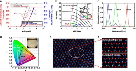 full color active matrix micro led micro displays