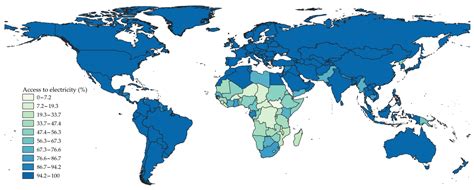 Energies Free Full Text Hybrid Renewable Energy Systems For Sustainable Rural Development