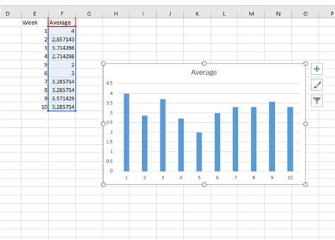 Question About Visualizing Average Week In A Diagram Rexcel
