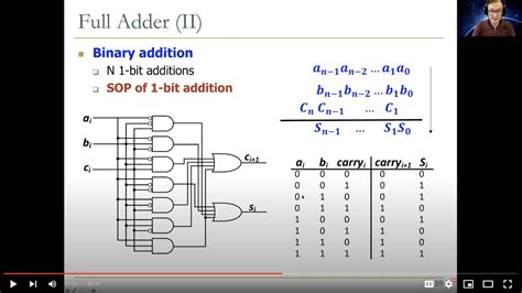 Digital Design And Computer Architecture Lecture 5 Combinational Logic Ii Eth Zürich Spring