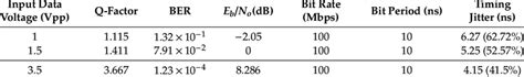 Calculated Values Of The Q Factor And Bit Error Rate BER For Deferent Download Scientific