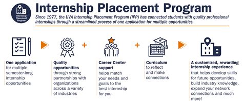 Internship Placement Program Uva Career Center