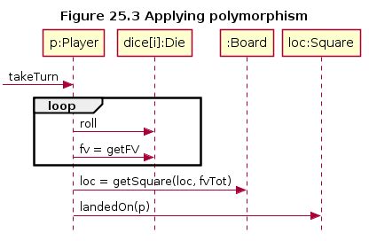 Uml Sequence Diagram For Abstract And Derived Class Software Engineering Stack Exchange
