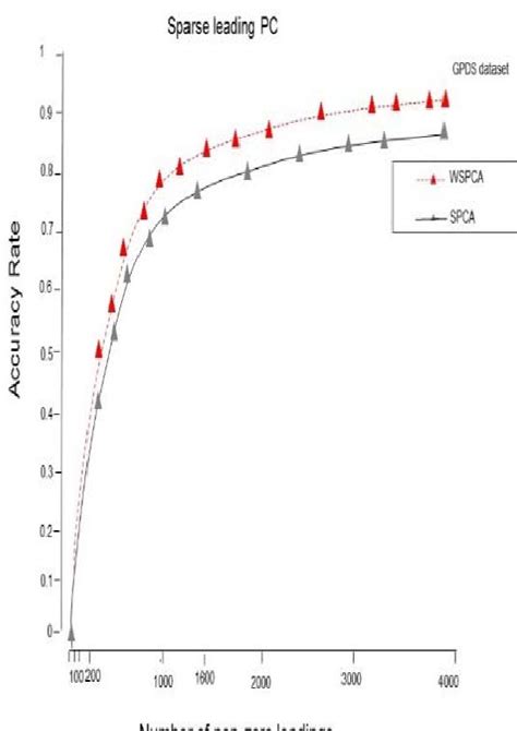 Figure 1 From Detection Of Breast Cancer In Mammograms Through A New Features And Decision Tree
