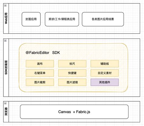 我的开源项目与开源经历分享fabricjs 网络标尺 Csdn博客