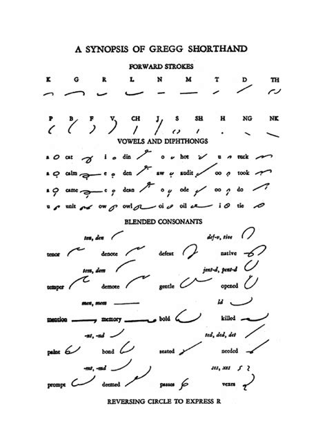Gregg Shorthand Alphabet Pdf