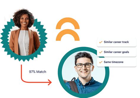 Pairing Algorithm Together Mentoring Software