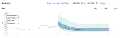 Navigating The Dashboard Upstream Tech Knowledge Base