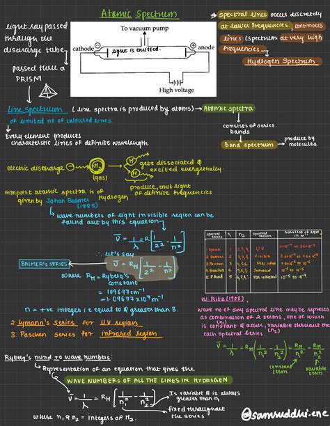 Understanding Atomic Spectrum