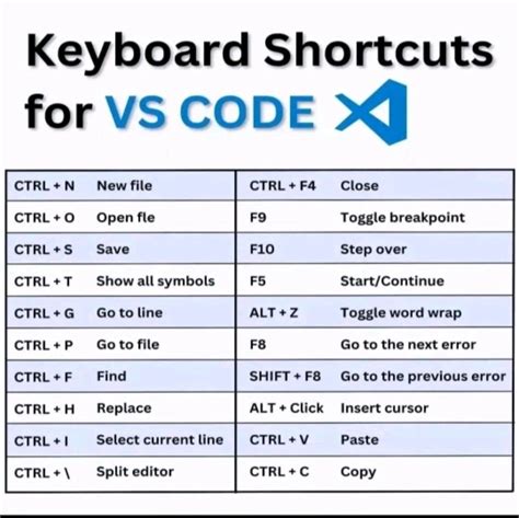Ravi Kumar Sahu On Linkedin Vscode Shorts Shortcuts Editing Coding System 31 Comments