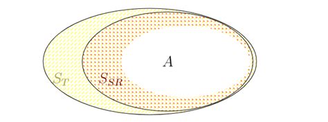 Tikz Pgf Venn Diagram How Split The Set In Two Parts TeX LaTeX Stack Exchange