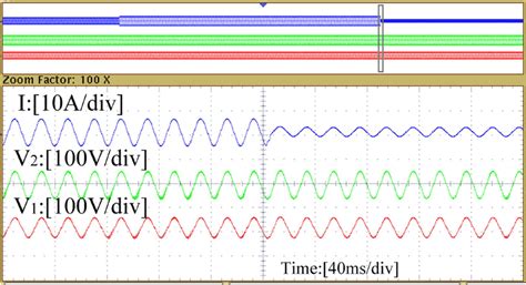 Experimental Waveforms With Load Stepping Download Scientific Diagram