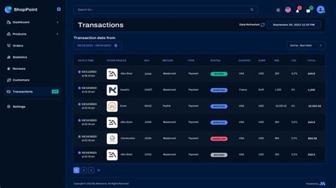 Shoppoint Ecommerce Admin Dashboard Reactjs Template Dashboard Template Templates Ecommerce