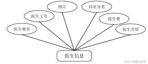医院预约挂号基于springboot＋vue的医院预约挂号系统小程序的设计与实现源码数据库文档 站长快讯 主机测评