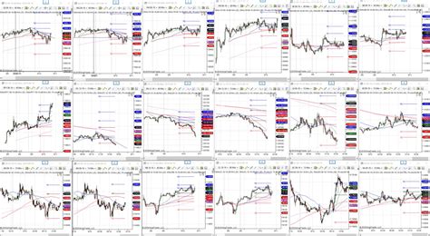 Sizing Charts In Ninjatrader Nexusfi Forum