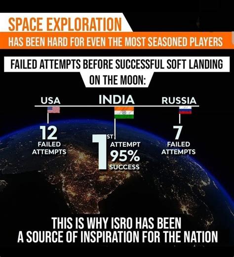 Rishabh Jain On Linkedin Jaihind Missionsuccessful India Learninspiregrow 48 Comments