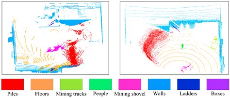 Sensors Free Full Text Memory Augmented 3d Point Cloud Semantic