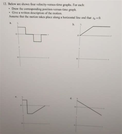 Solved 12 Below Are Shown Four Velocity Versus Time Graphs