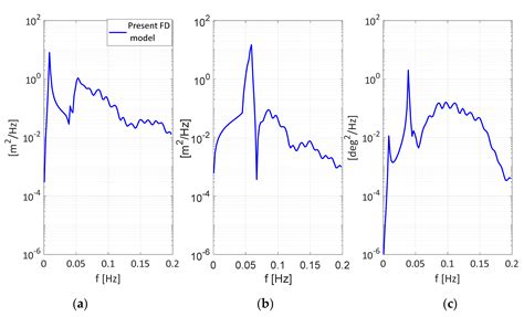 Optimal Dimensions Of A Semisubmersible Floating Platform For A 10 Mw Wind Turbine