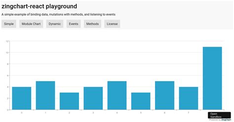 Zingchart React Example Codesandbox Zingchart React Example Codesandbox