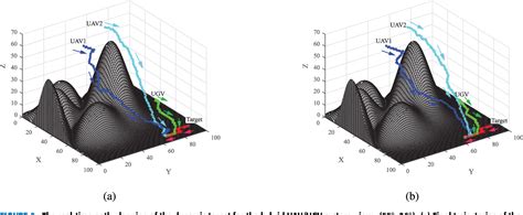 Figure 9 From An Improved Real Time Path Planning Method Based On