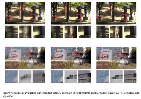 论文笔记：《deblurgan blind motion deblurring using conditional adversarial