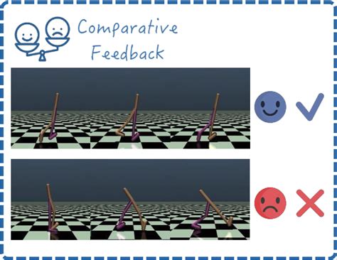 Uni Rlhf Universal Platform And Benchmark Suite For Reinforcement Learning With Diverse Human