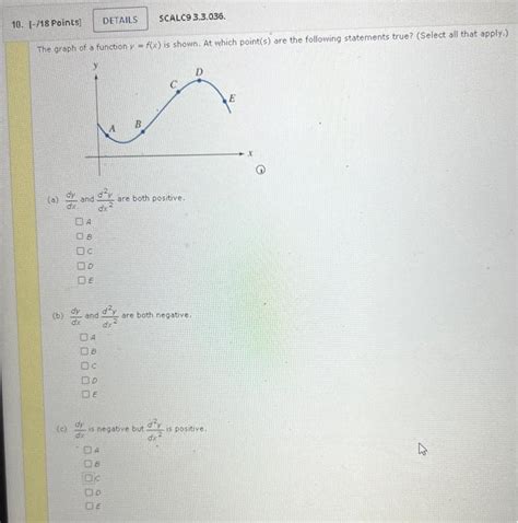 Solved The Graph Of A Function Y F X Is Shown At Which Chegg Com