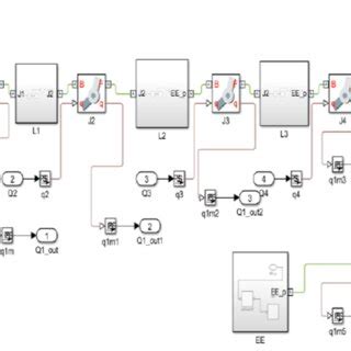 6 DOF Robot Internal Architecture Designed In Simscape Simulink Download Scientific Diagram