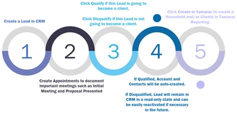 Business Development Workflow