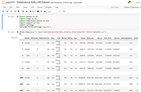 Vishakha Gayakwad On Linkedin Salaryprediction Employeedata Hranalytics Datascience