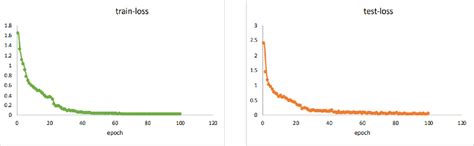 Facial Landmark Detection With Tweaked Convolutional Neural Networks