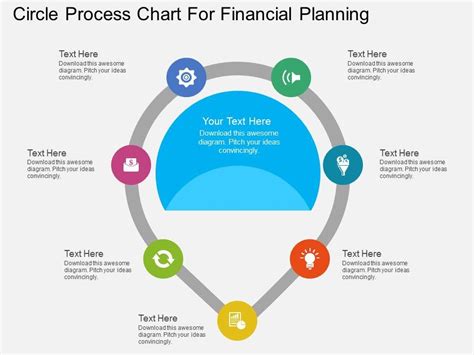 Seven Staged Circle Process Chart For Financial Planning Powerpoint Template